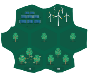 Building a Sustainable Future with Renewable Energy | Navitas